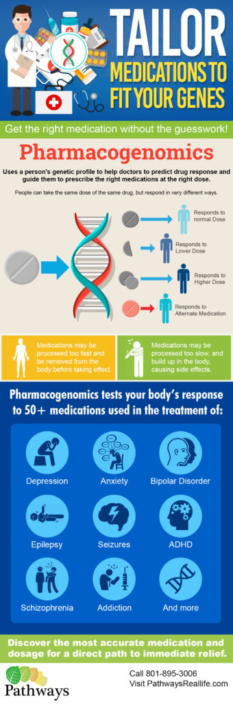Genetic and Pharmacogenomic testing - Pathways Real Life